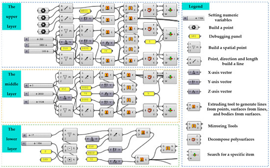 Parametric Design and Genetic Algorithm Optimization of a Natural Light Stereoscopic Cultivation ...