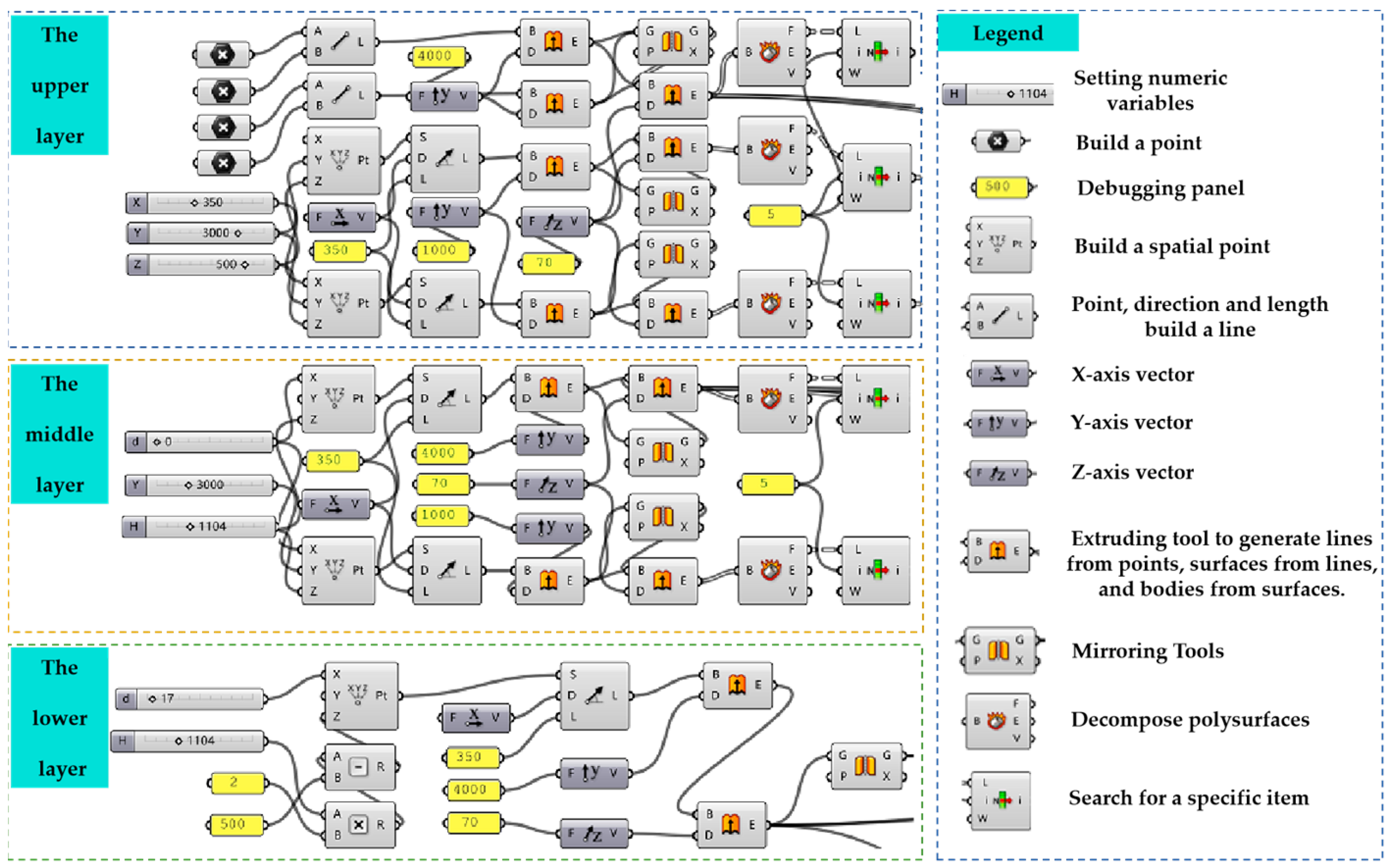 Agriculture | Free Full-Text | Parametric Design and Genetic Algorithm Optimization of a Natural ...