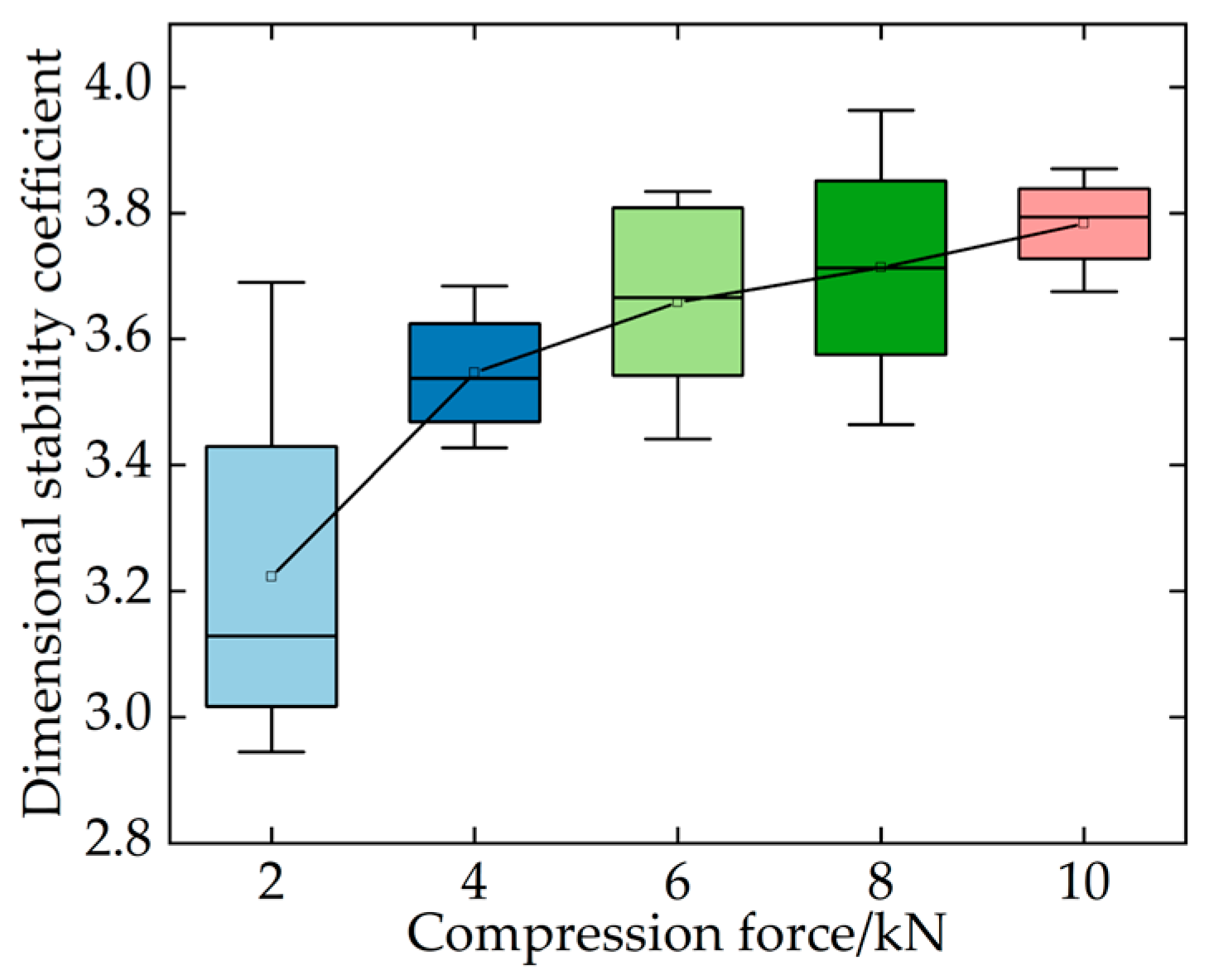 Compression Molding Characteristics of Seed Cotton and Damage from ...