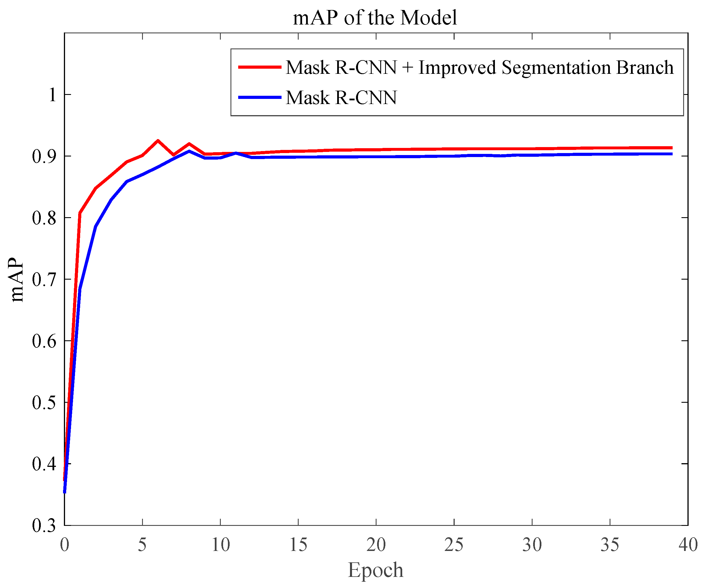 A Method for Calculating the Leaf Area of Pak Choi Based on an Improved Mask R-CNN