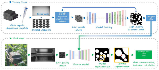 Super-Resolution Semantic Segmentation of Droplet Deposition Image for ...
