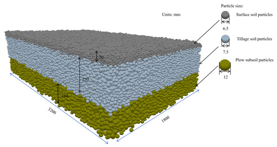 Calibration and Testing of Parameters for the Discrete Element ...