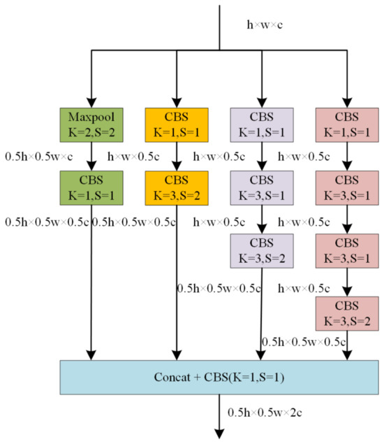 Agriculture | Free Full-Text | Light-YOLO: A Lightweight and Efficient ...