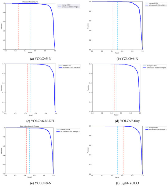 Agriculture | Free Full-Text | Light-YOLO: A Lightweight and Efficient ...