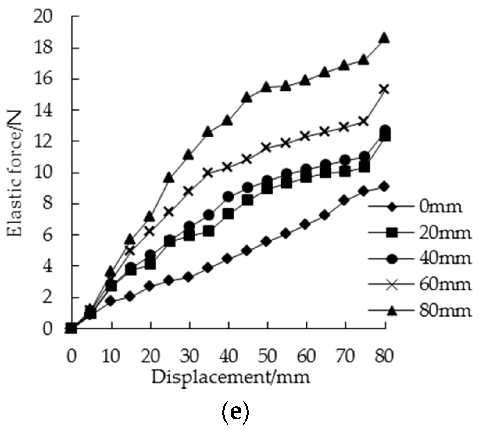 Development and Experimentation of Intra-Row Weeding Device for Organic Rice