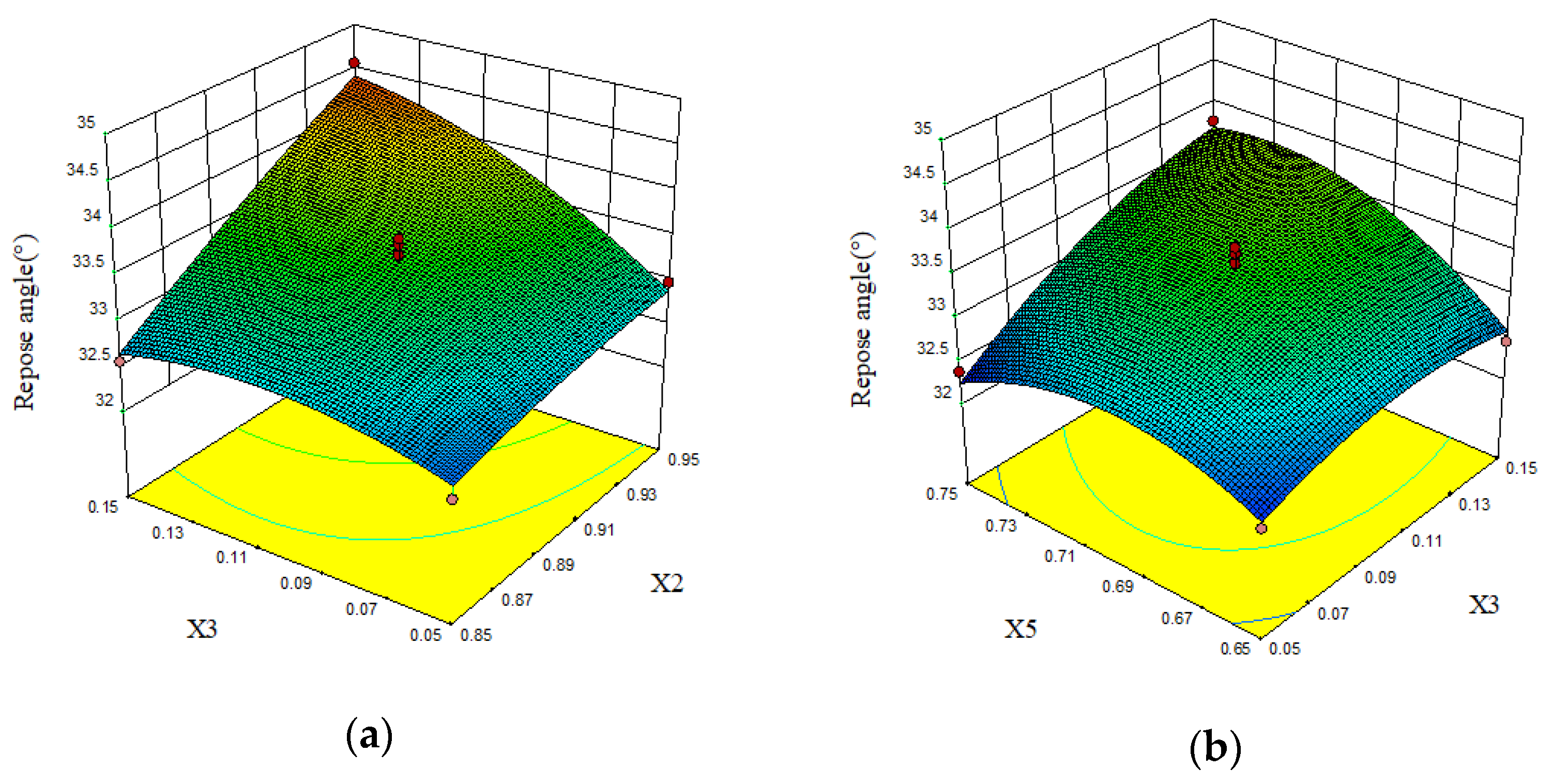Calibration of Simulation Parameters for Fresh Tea Leaves Based on the Discrete Element Method
