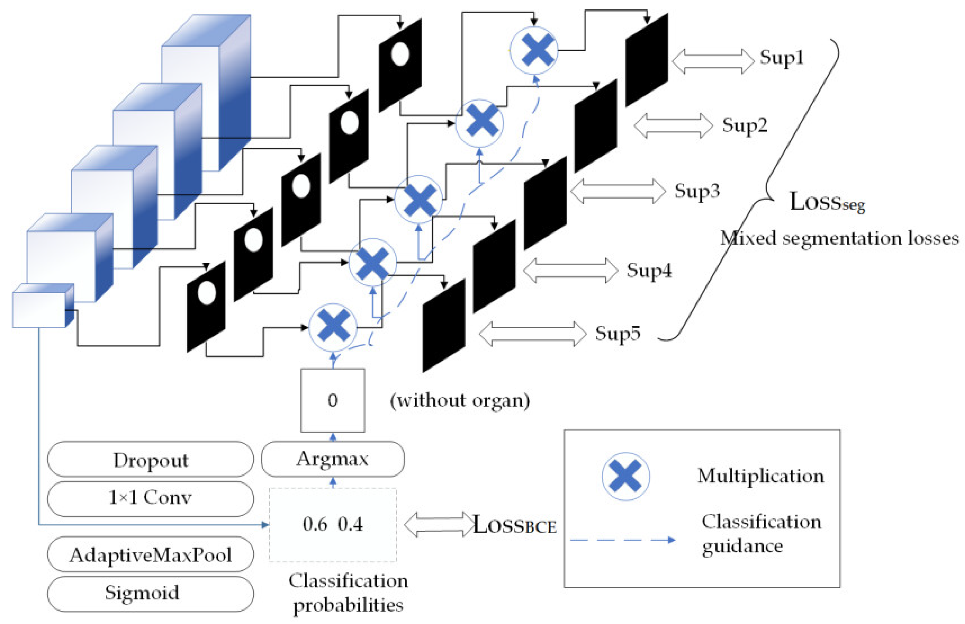Improving Walnut Images Segmentation Using Modified UNet3+ Algorithm