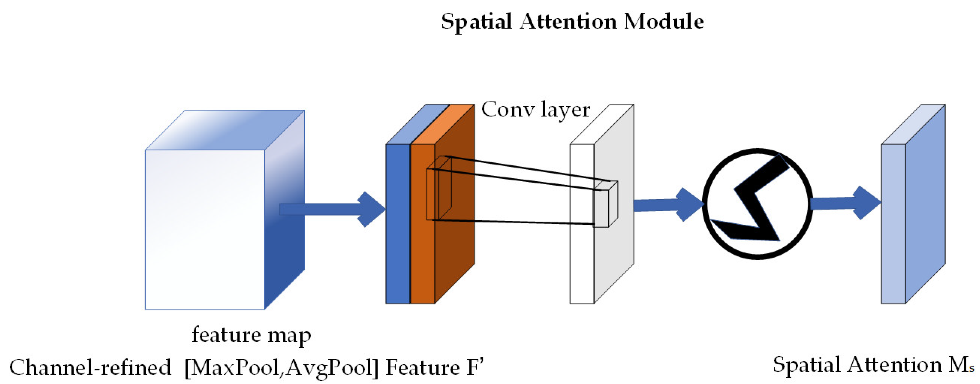 Improving Walnut Images Segmentation Using Modified UNet3+ Algorithm