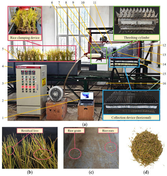 Analysis of the Interaction Mechanism between Preharvest Threshing ...