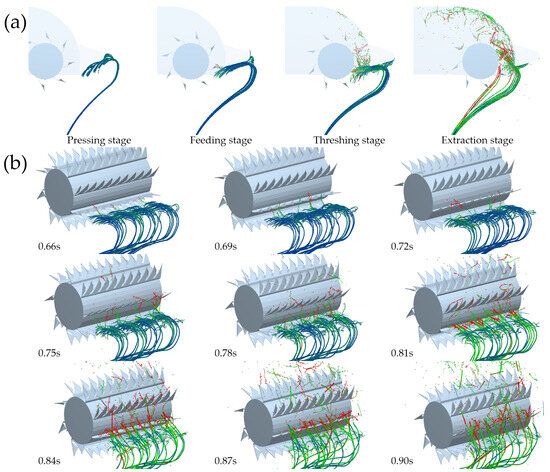 Analysis of the Interaction Mechanism between Preharvest Threshing ...