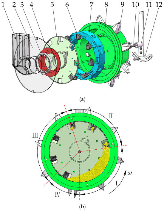 Mechanism Analysis and Experimental Verification of Side-Filled Rice ...