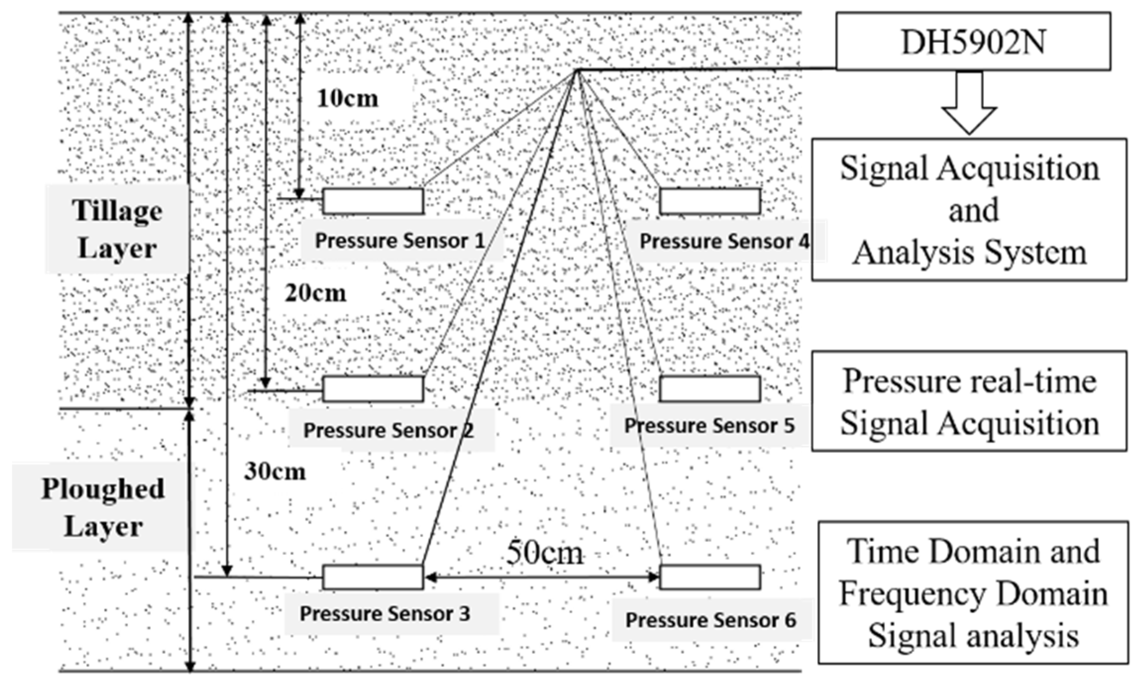 Paddy Soil Compaction Effect Undergoing Multi-Dimensional Dynamic Load of Combine Harvester Crawler