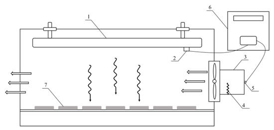 Effect of Infrared-Combined Hot Air Intermittent Drying of Jujube (Zizyphus jujuba Miller ...