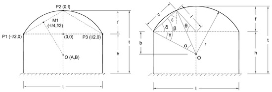 Geometric Analysis of Greenhouse Roofs for Energy Efficiency ...