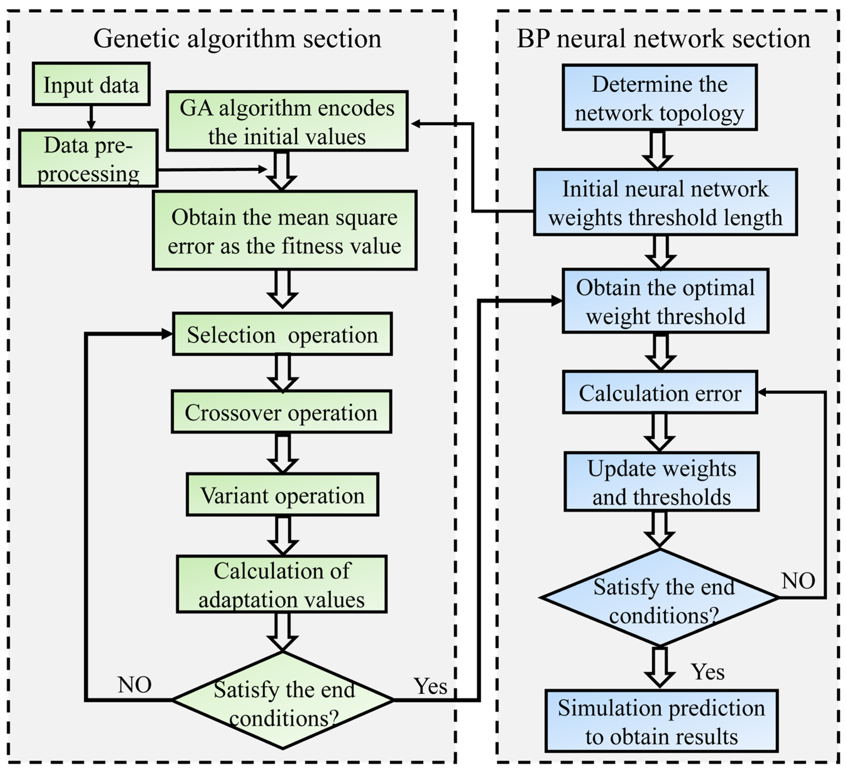 Agriculture | Free Full-Text | Research on Machine Learning Models for ...