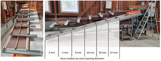 Comparative Analysis of Mechanical In-Field Corn Residue Shredding ...