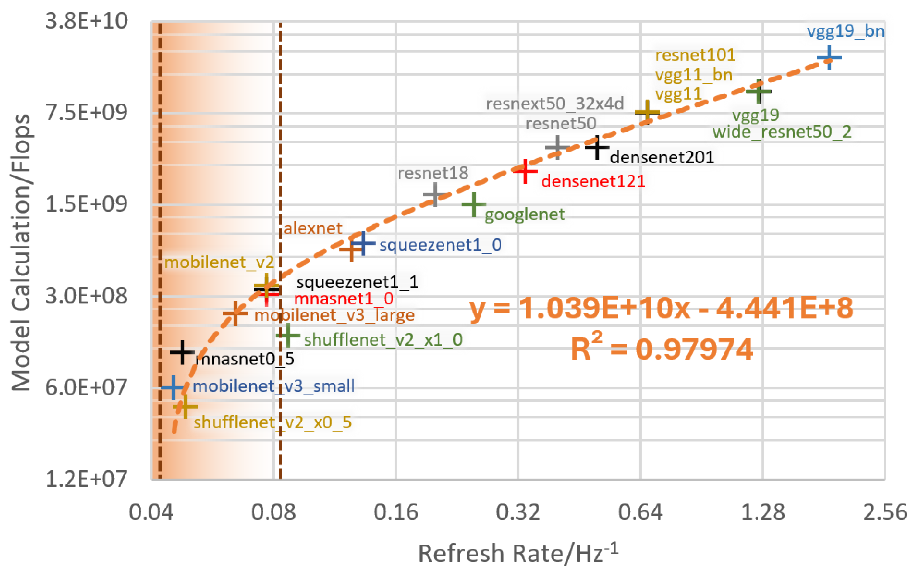 Crop Guidance Photography Algorithm for Mobile Terminals