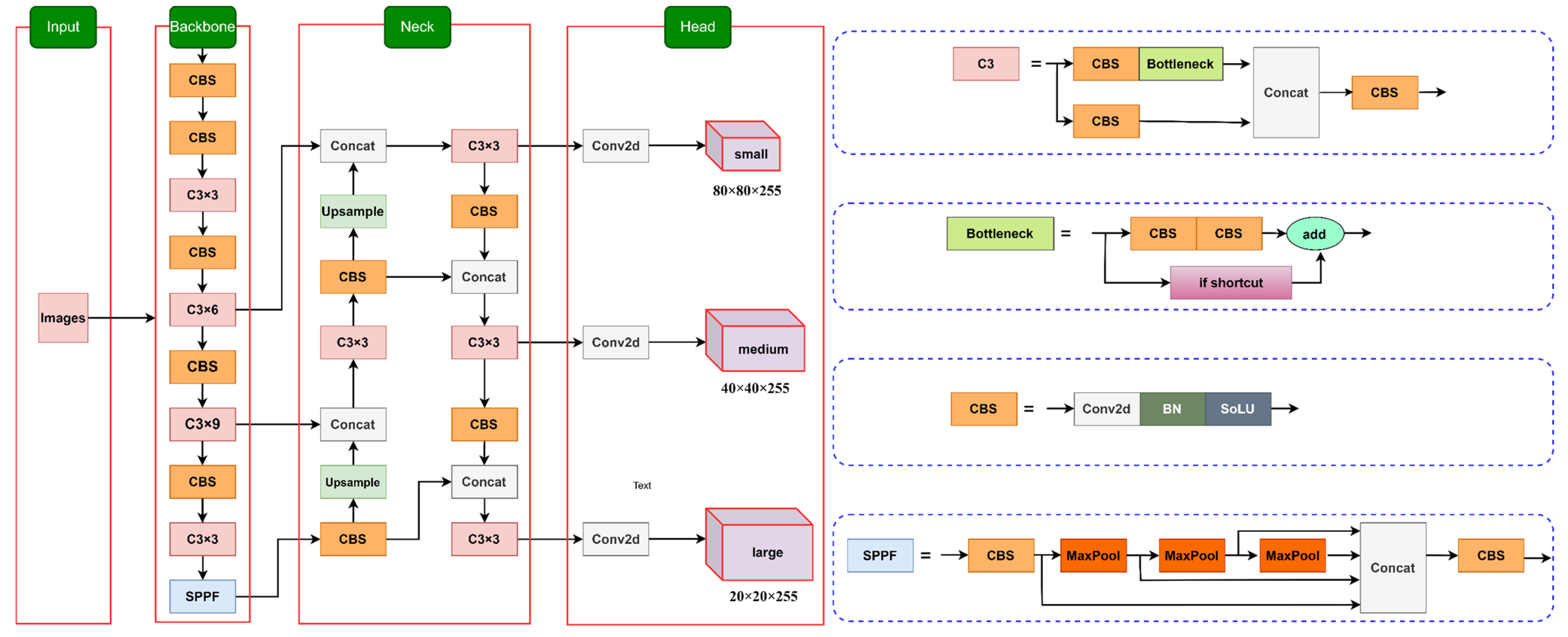Agriculture | Free Full-Text | A Lightweight Algorithm for Recognizing ...