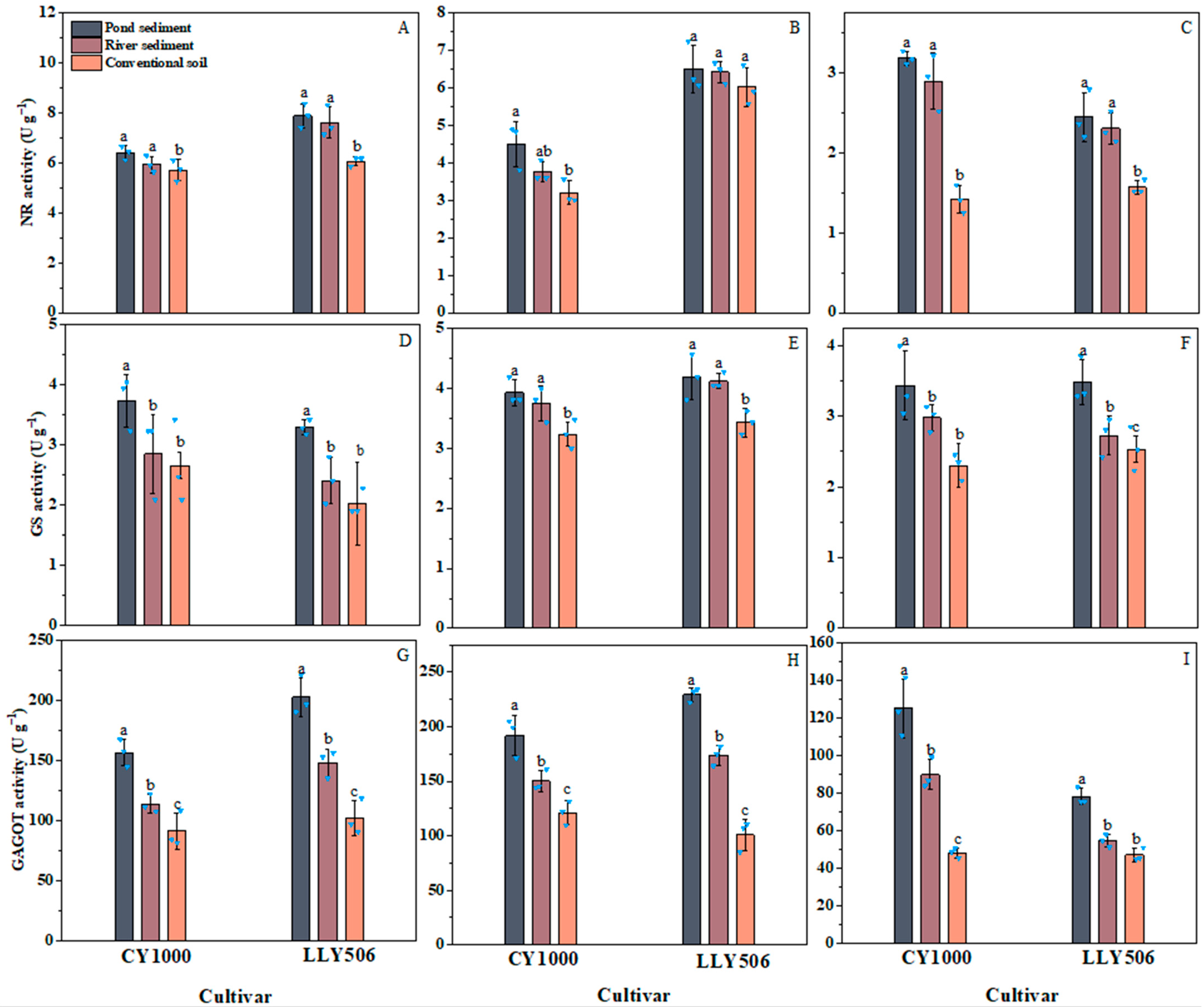 Rational Utilization of Sediment Resources Improves Rice Yield and Nitrogen Use Efficiency under ...