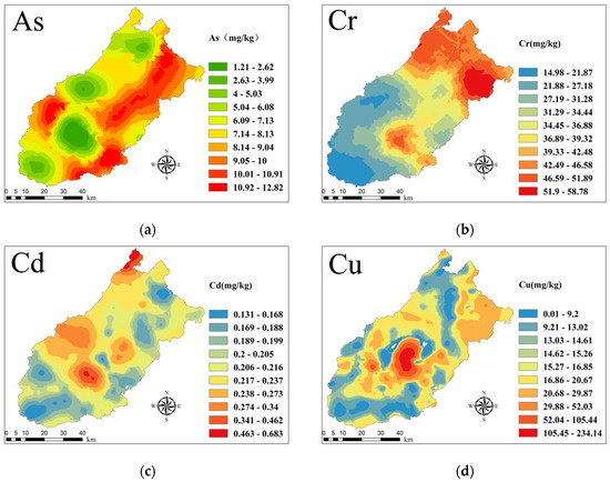 Ecological Risk Assessment and Source Analysis of Heavy Metals in ...