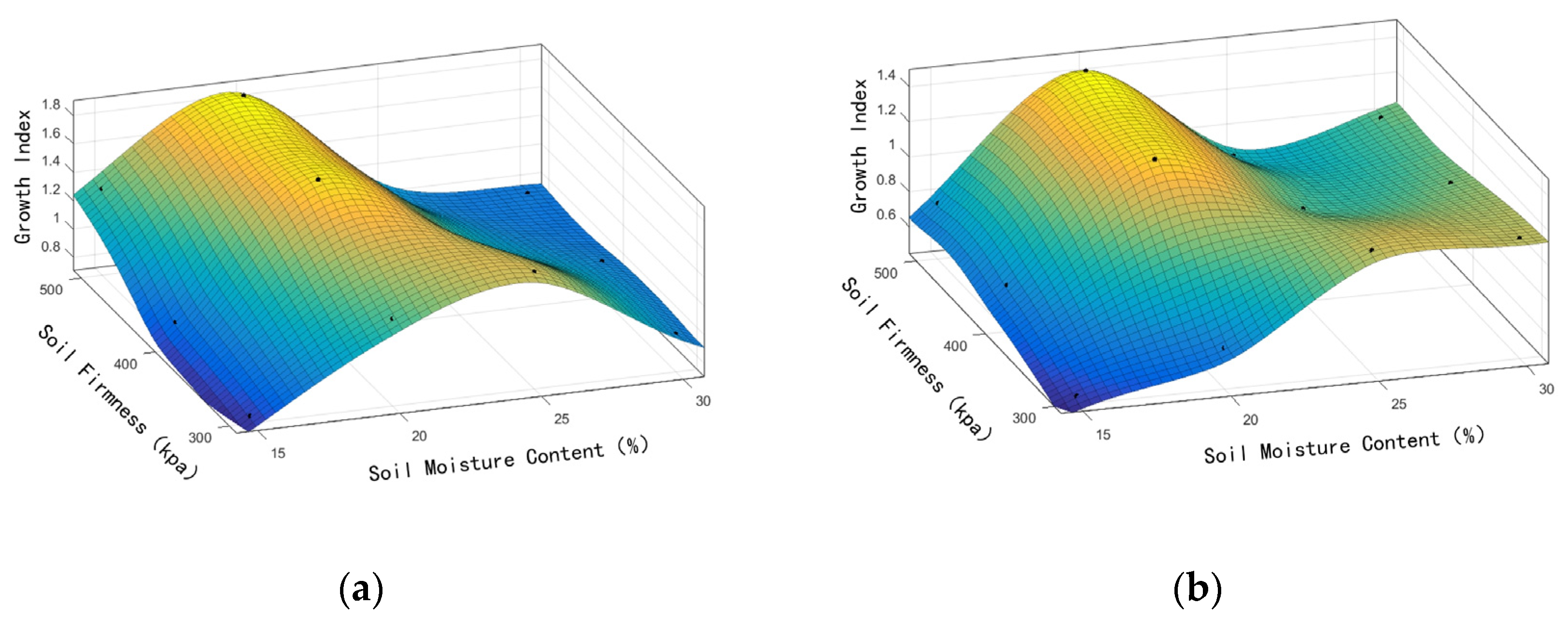 Experimental Study on the Soil Conditions for Rapeseed Transplanting ...