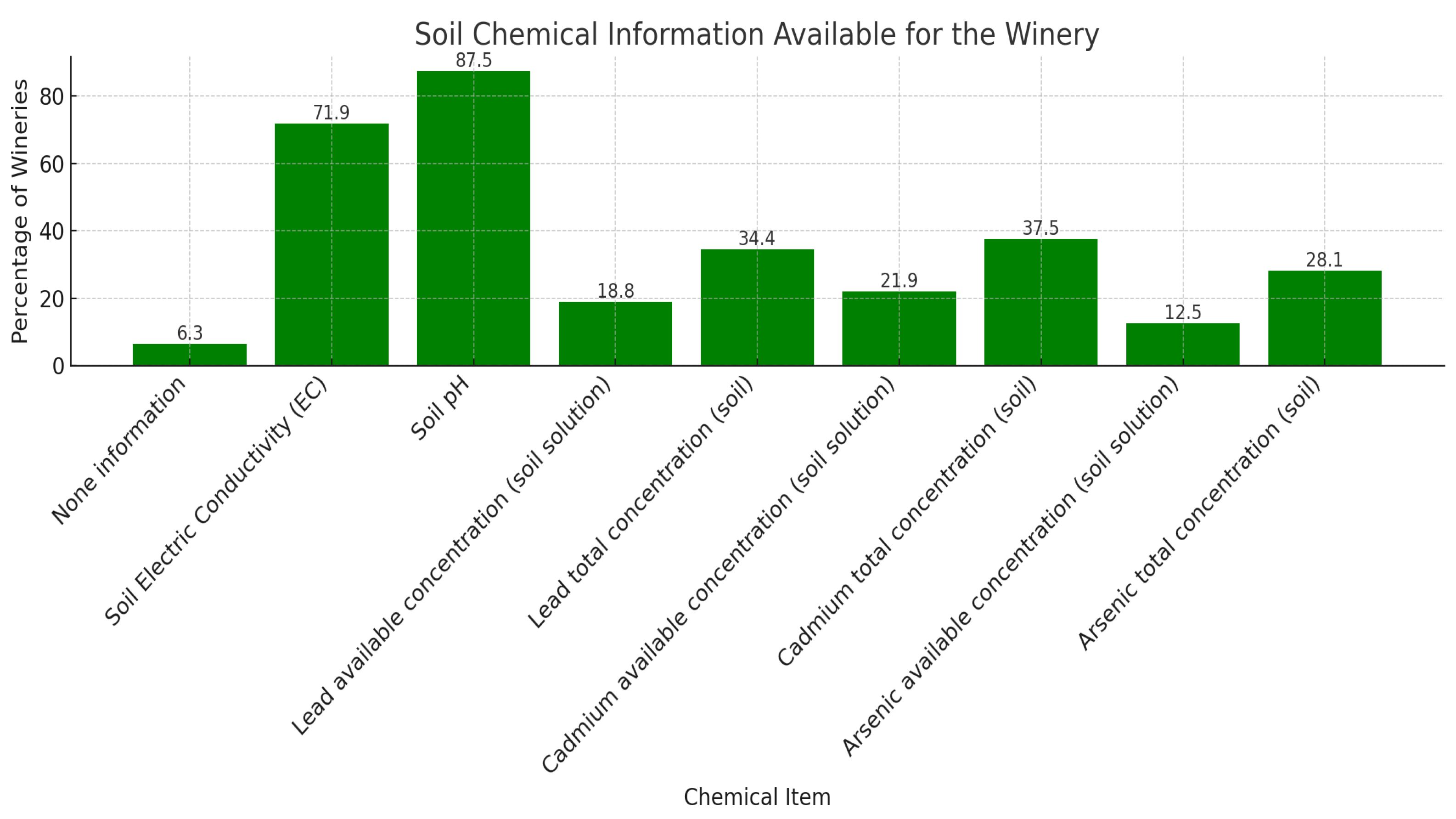 Agriculture | Free Full-Text | Exploring Sustainability in Wineries: Evaluating Food Safety and ...