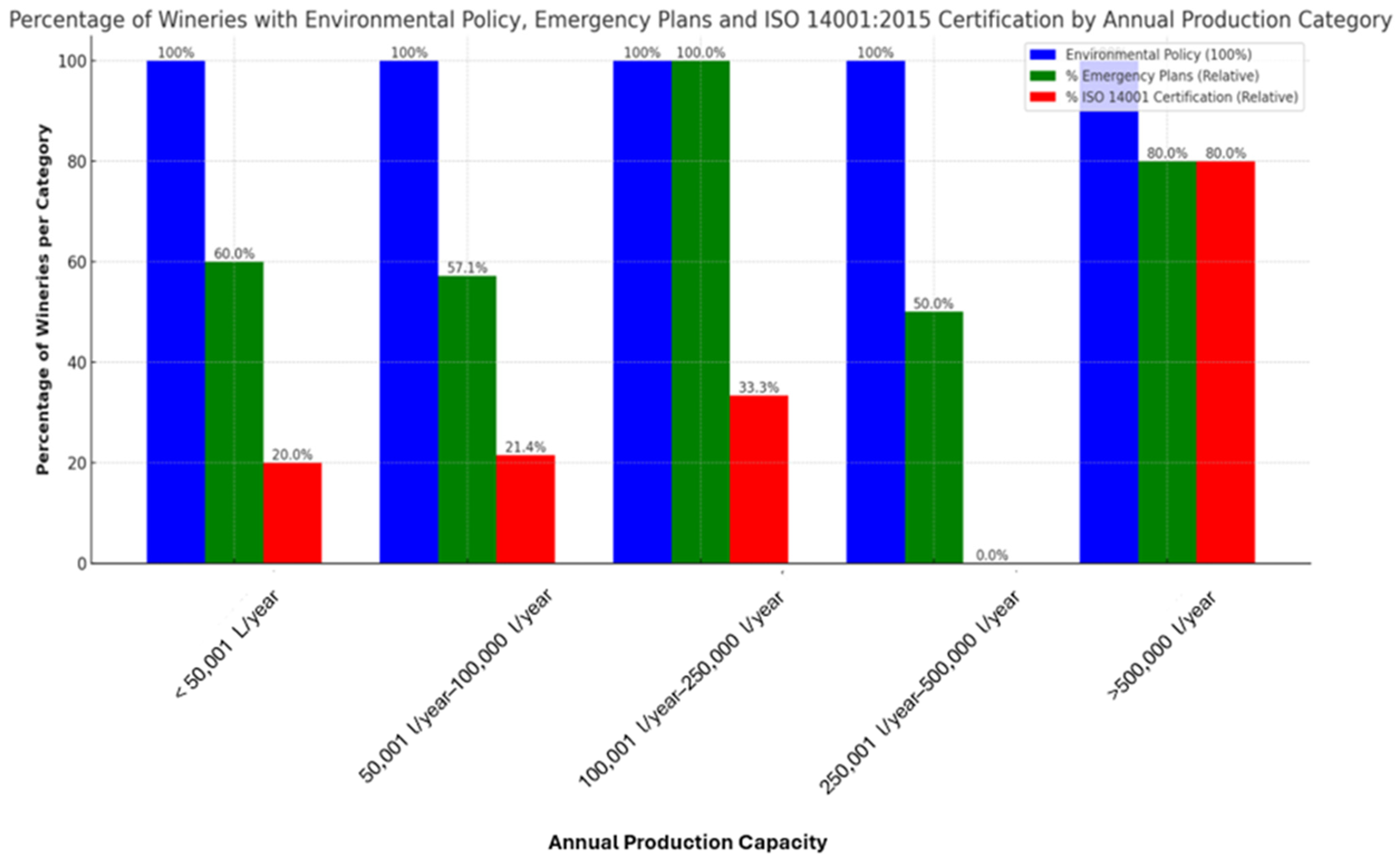 Agriculture | Free Full-Text | Exploring Sustainability in Wineries: Evaluating Food Safety and ...