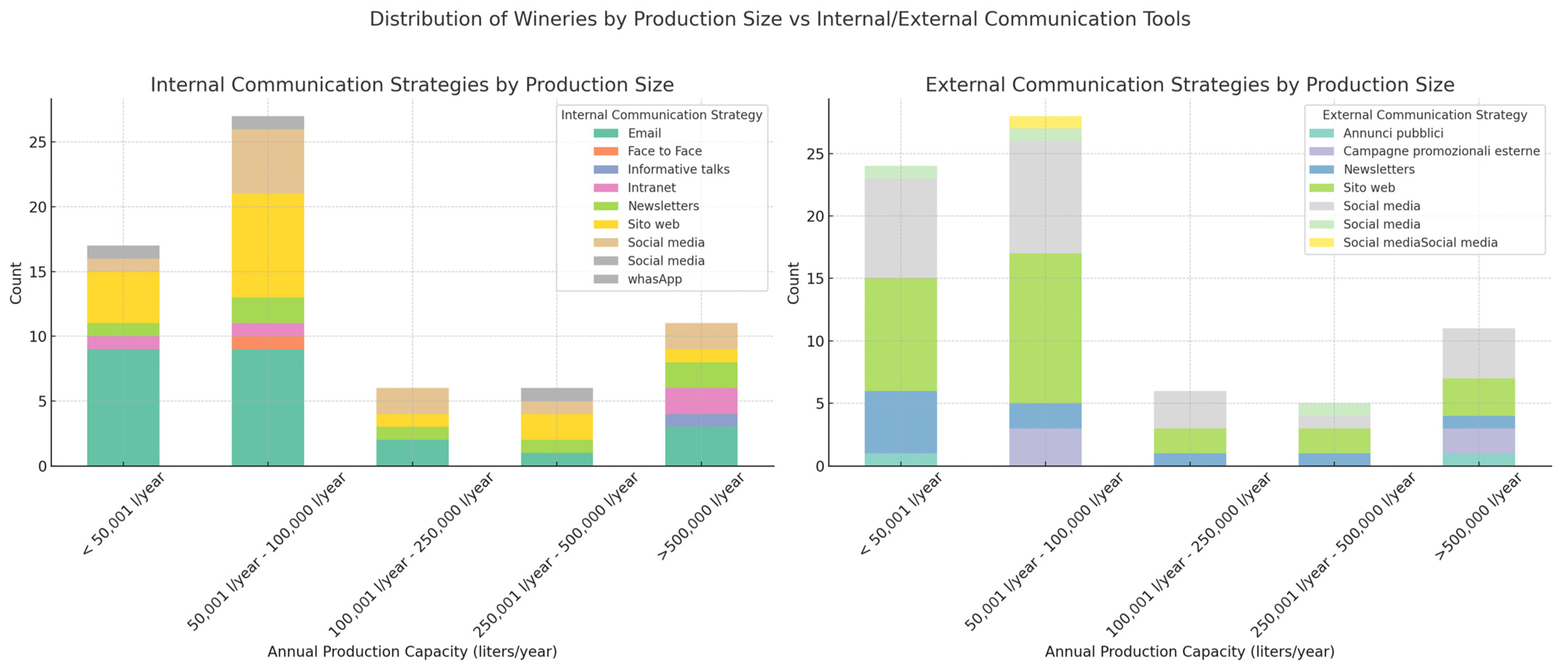 Agriculture | Free Full-Text | Exploring Sustainability in Wineries: Evaluating Food Safety and ...