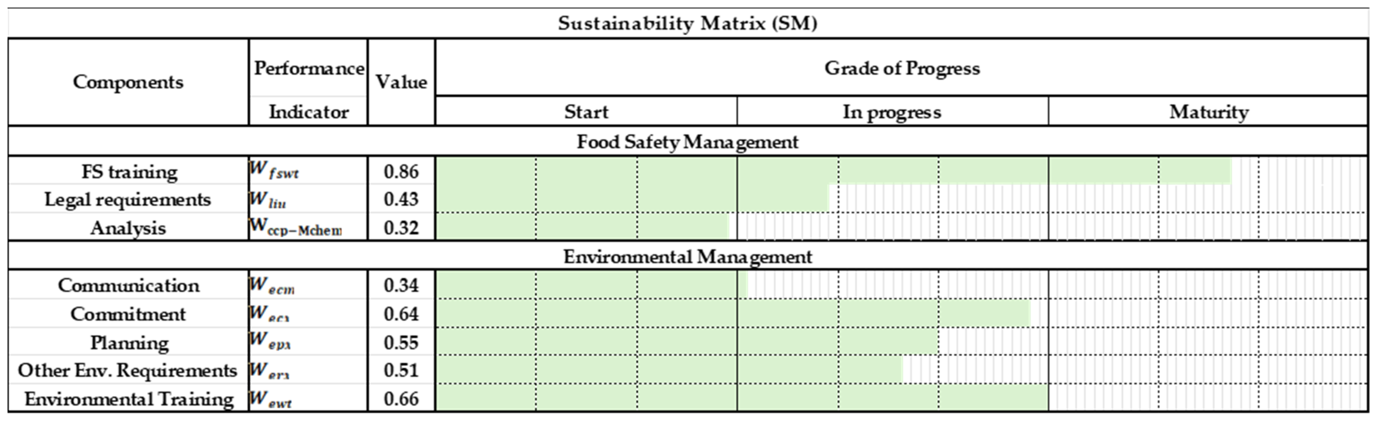 Agriculture | Free Full-Text | Exploring Sustainability in Wineries: Evaluating Food Safety and ...