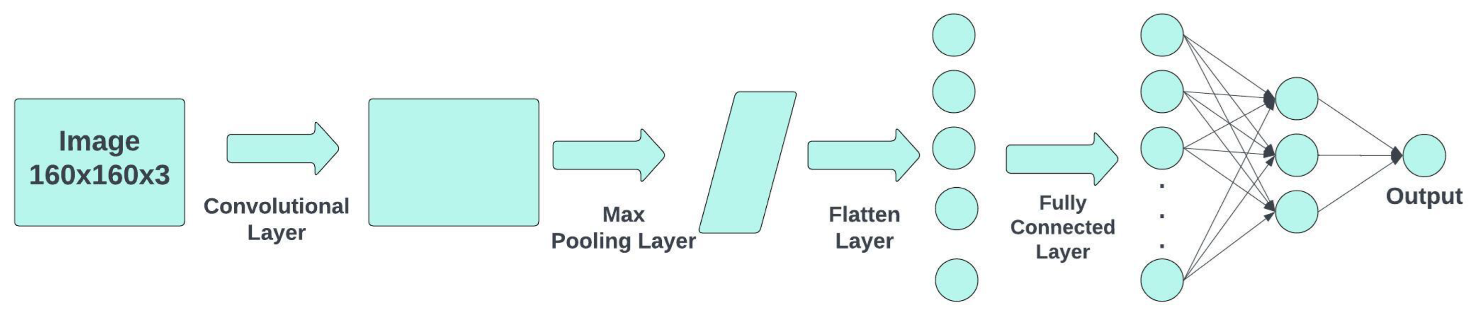 Maturity Recognition and Fruit Counting for Sweet Peppers in ...