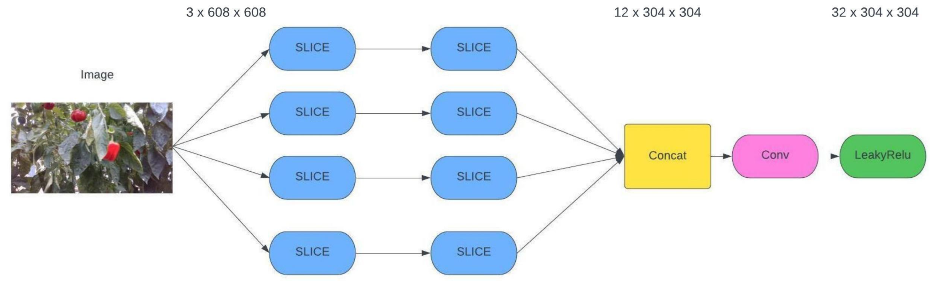 Maturity Recognition and Fruit Counting for Sweet Peppers in Greenhouses Using Deep Learning ...