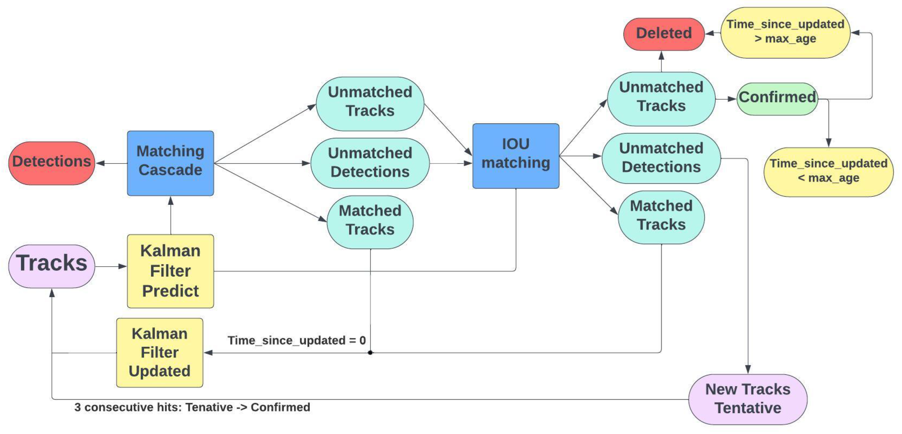 Maturity Recognition and Fruit Counting for Sweet Peppers in ...