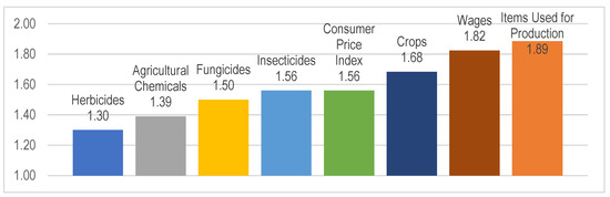 New Agricultural Tractor Manufacturer’s Suggested Retail Price (MSRP ...