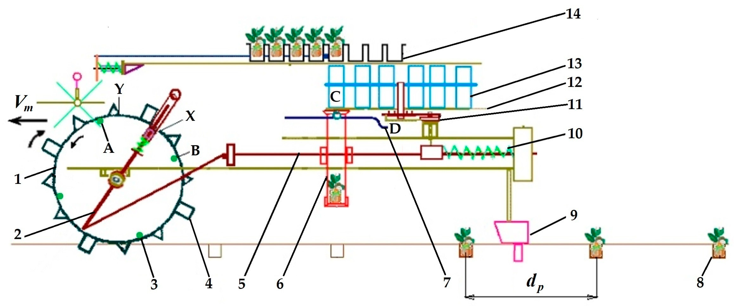 Evaluation of the Functional Parameters for a Single-Row Seedling ...