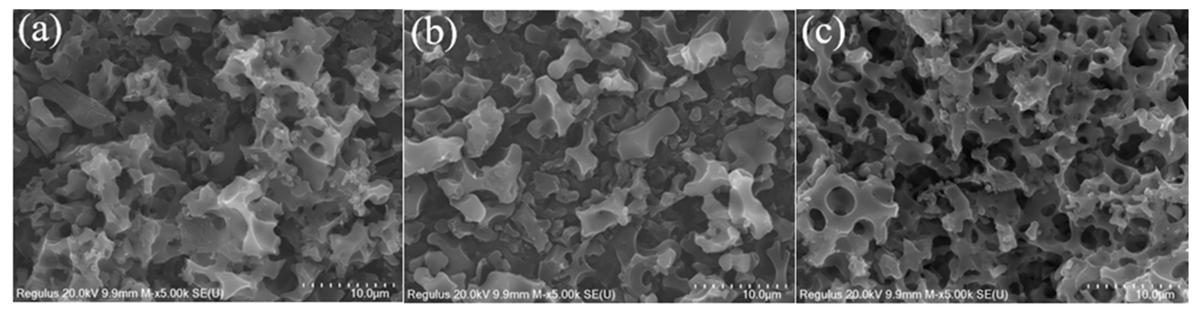 Effect of Preparation Process on the Physicochemical Properties of ...