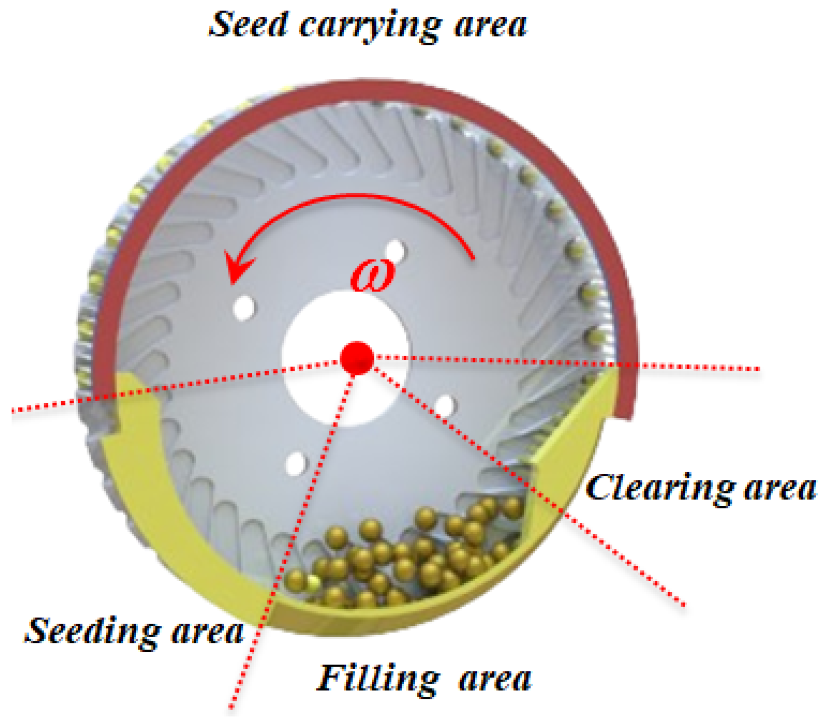 Research on the Flexible Gradual Seed-Cleaning Method of the Brush-Type ...