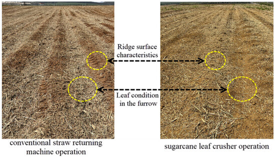 Agriculture | Free Full-Text | Design and Experiment of Profiling ...