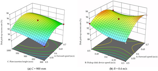 Design and Performance Analysis of a Sunflower Cutting Table Based on ...