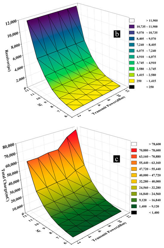LoRa Communication Quality Optimization on Agriculture Based on the PHY ...