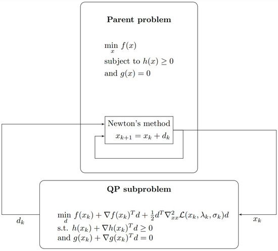 Optimal Pumping Flow Algorithm to Improve Pumping Station Operations in ...