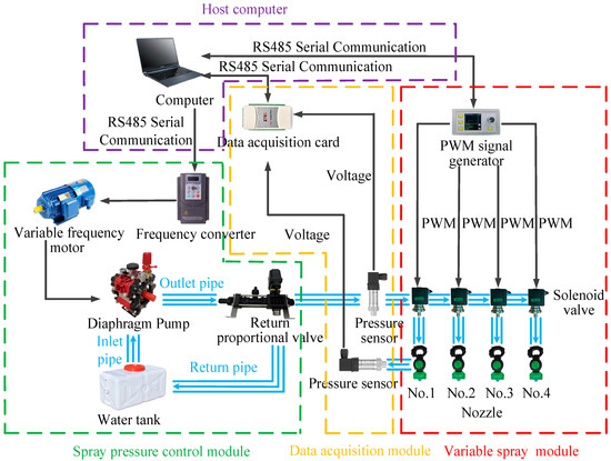 Staggered-Phase Spray Control: A Method for Eliminating the ...