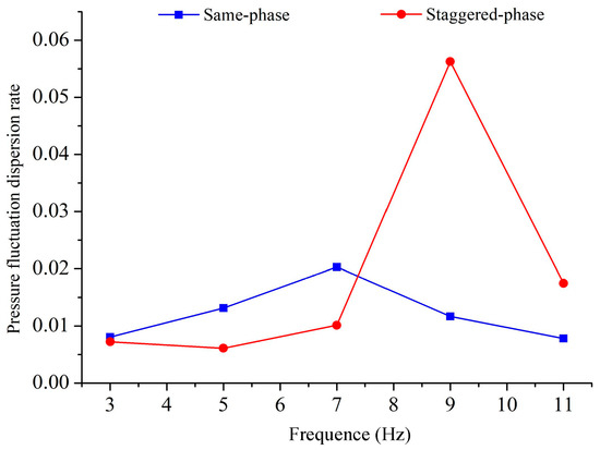 Staggered-Phase Spray Control: A Method for Eliminating the ...