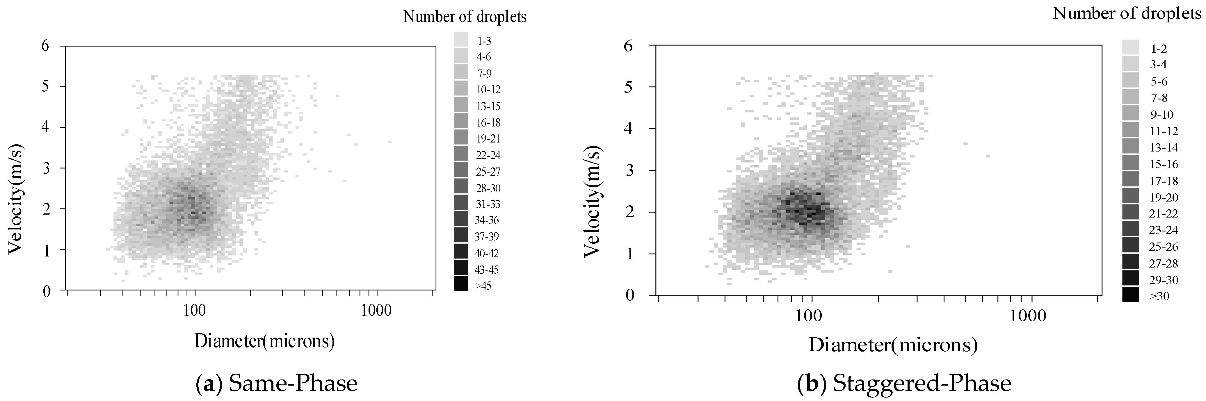 Staggered-Phase Spray Control: A Method for Eliminating the Inhomogeneity of Deposition in Low ...