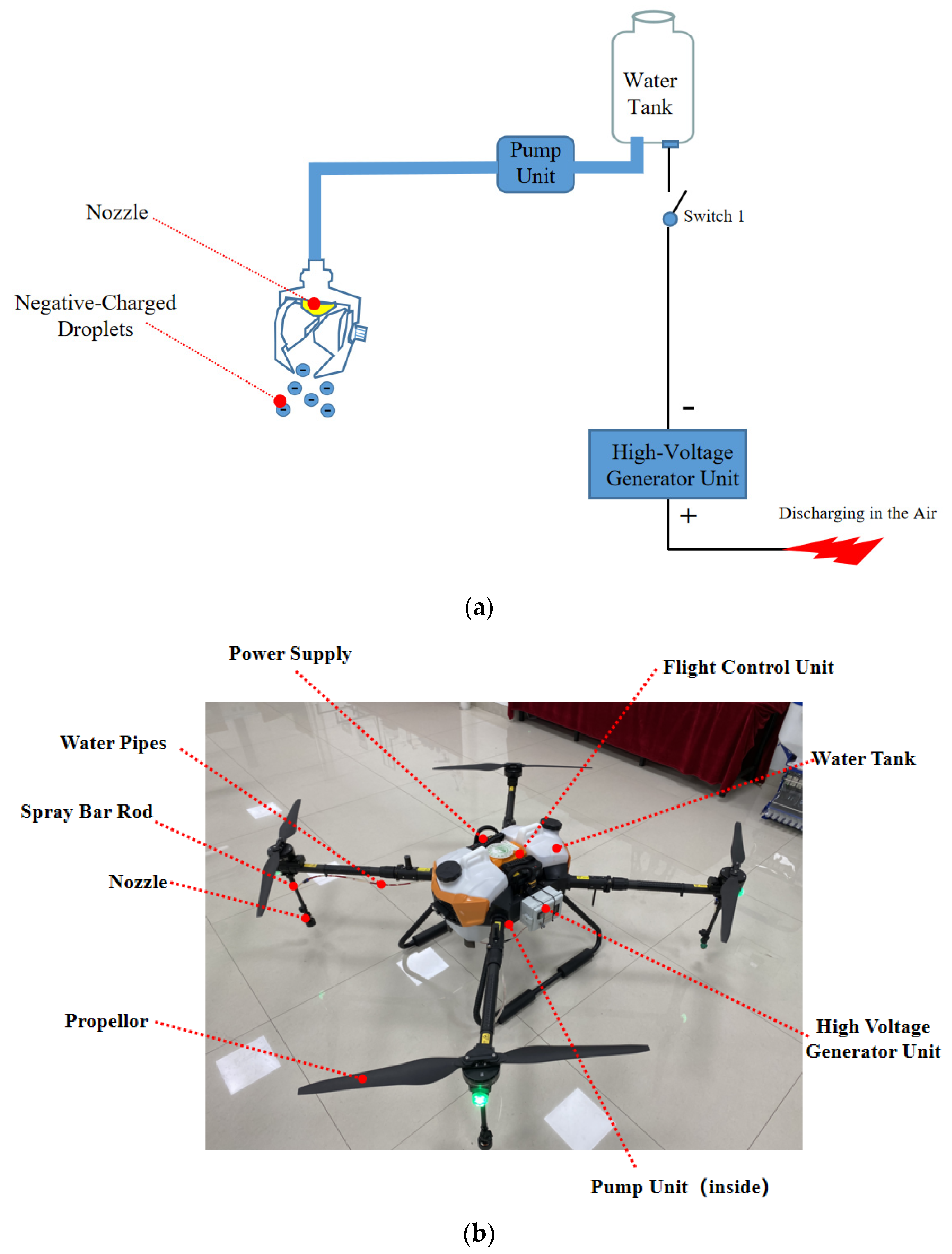 Development and Characterization of a Contact-Charging Electrostatic ...