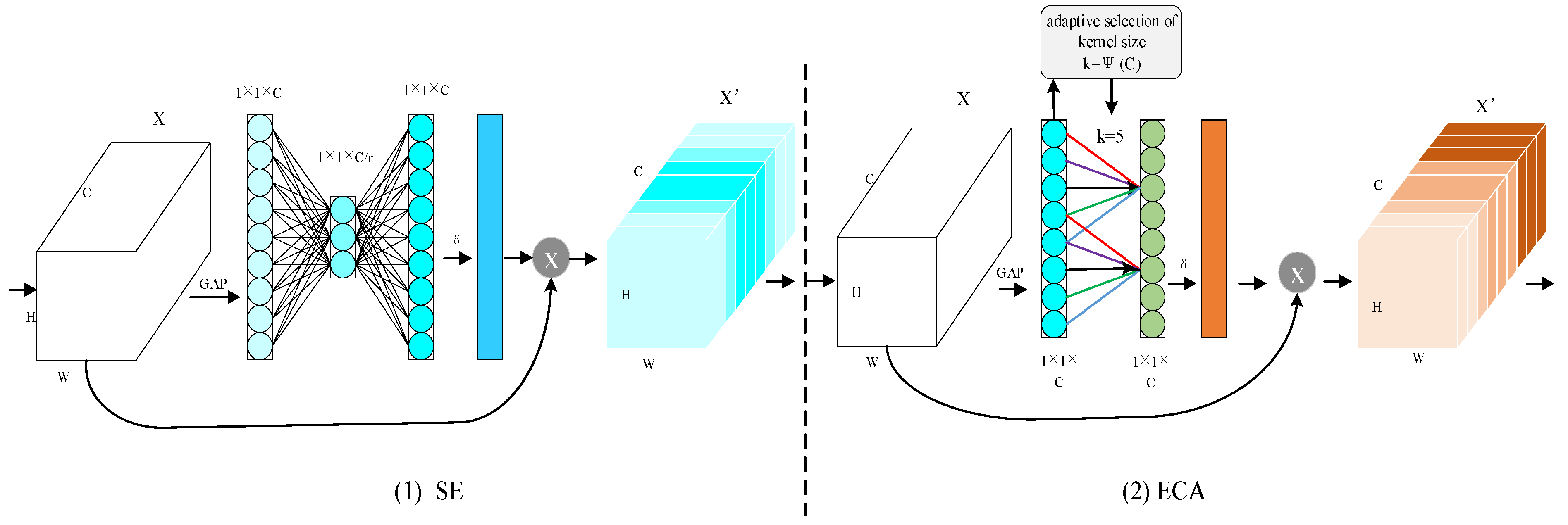 Lightweight Small-Tailed Han Sheep Facial Recognition Based on Improved SSD Algorithm