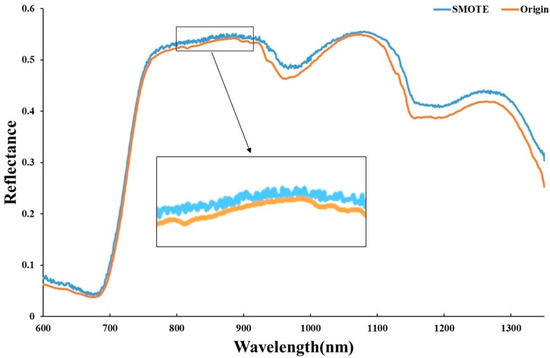 Estimation of Peanut Southern Blight Severity in Hyperspectral Data ...
