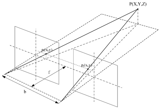 An Apple Detection and Localization Method for Automated Harvesting ...