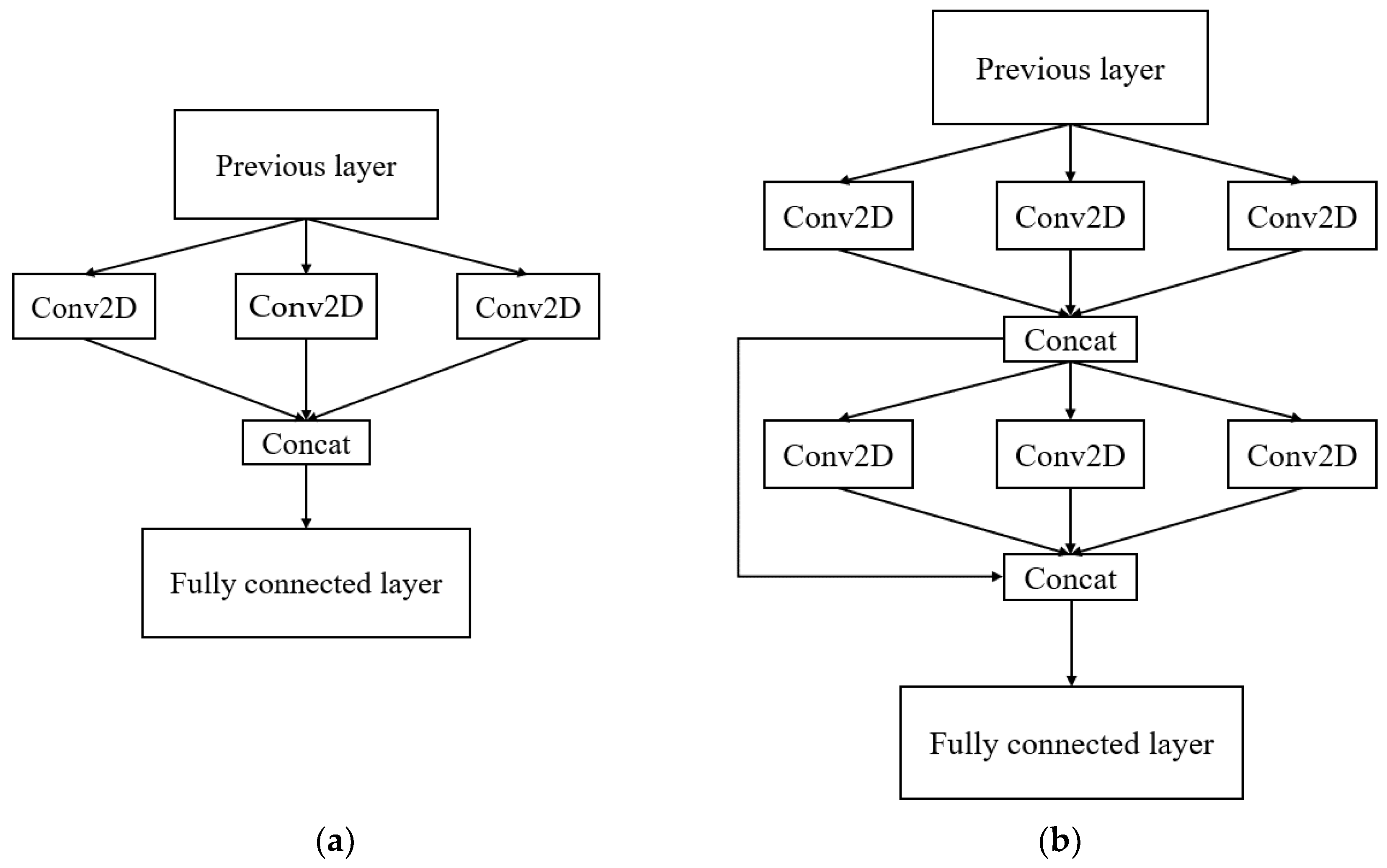 Hybrid Deep Neural Networks with Multi-Tasking for Rice Yield Prediction Using Remote Sensing Data