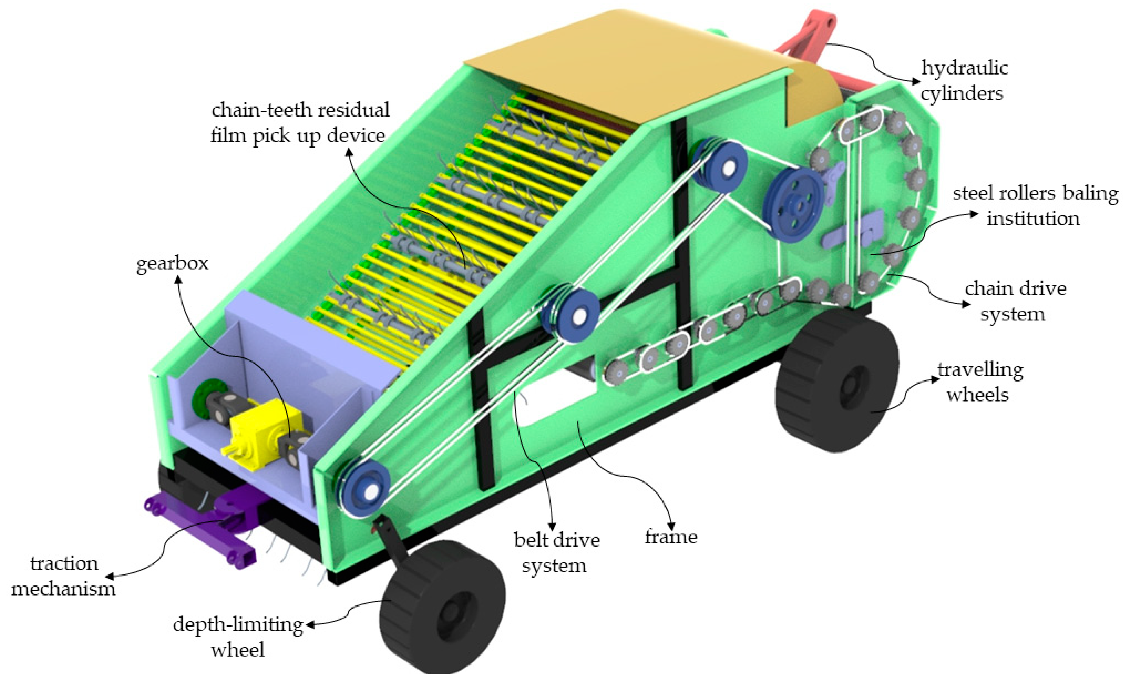Agriculture | Free Full-Text | Simulation Analysis and Parameter ...