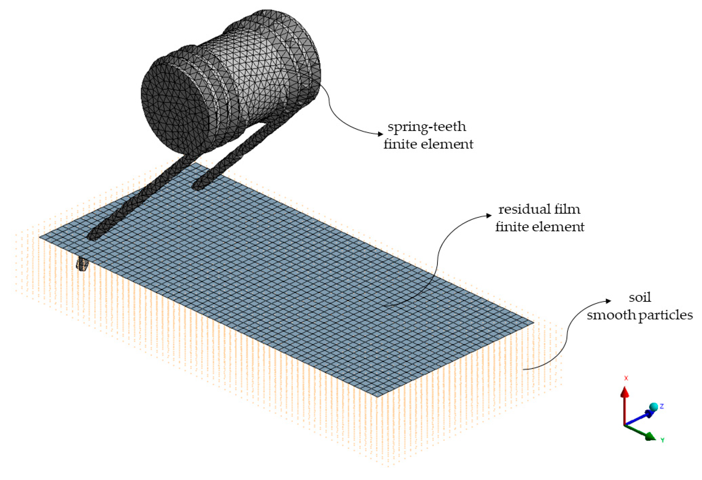 Agriculture | Free Full-Text | Simulation Analysis and Parameter ...